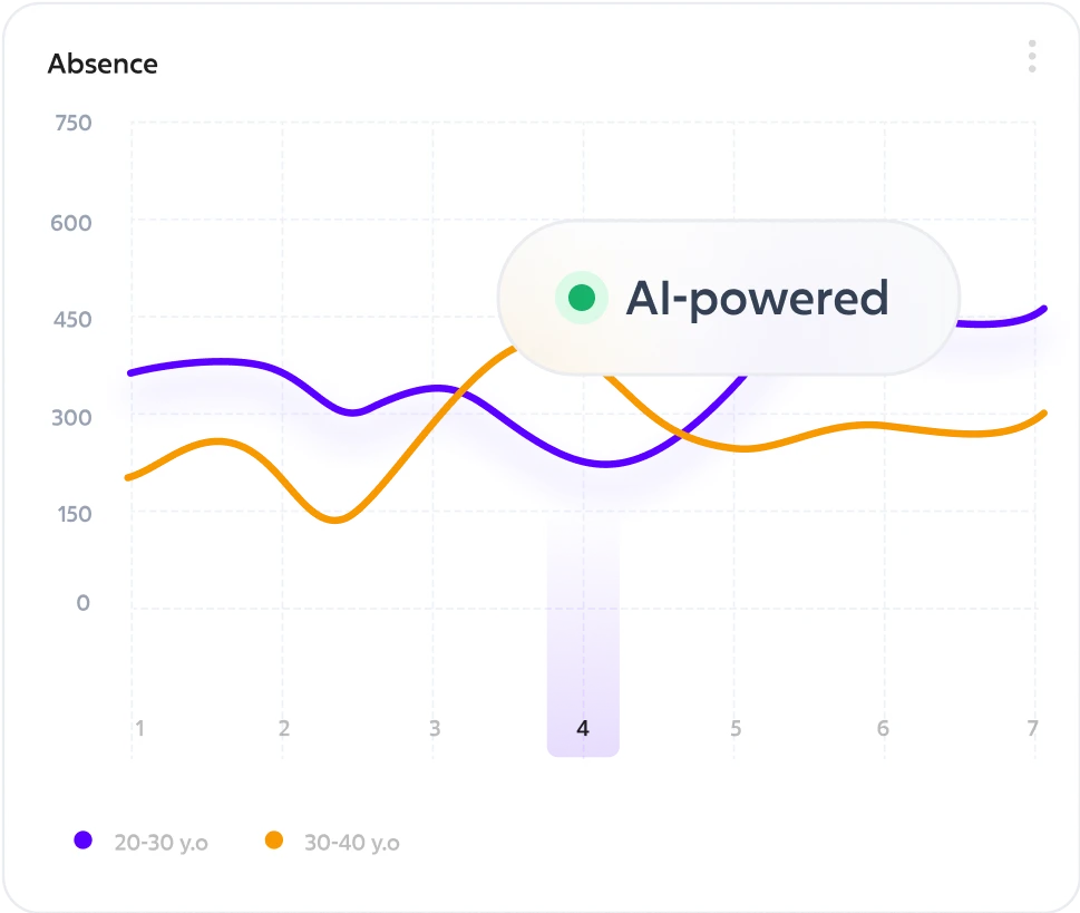 Sloneek | HR system that handles the entire employee journey